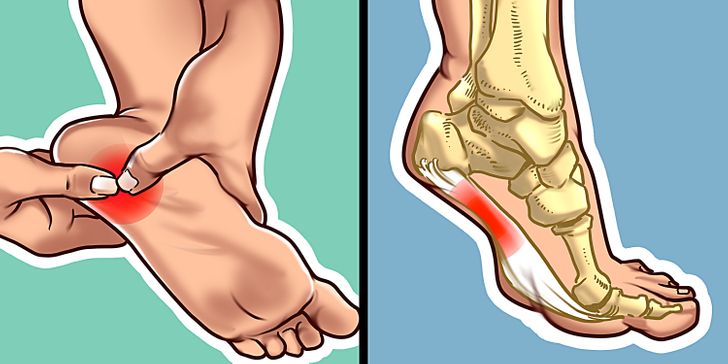 Como alivia el dolor de talon del pie por la manana - Saludable ...